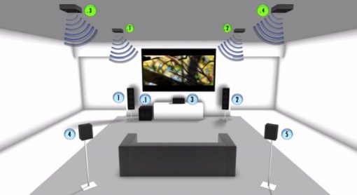 Sound bar installation - TV Mounting Specialist